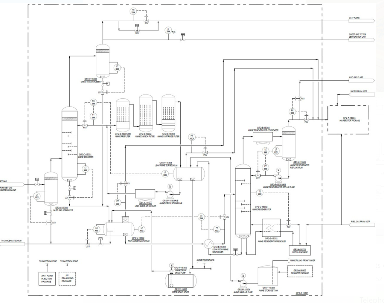 Process – KAASR Engineering (Pvt.) Ltd.