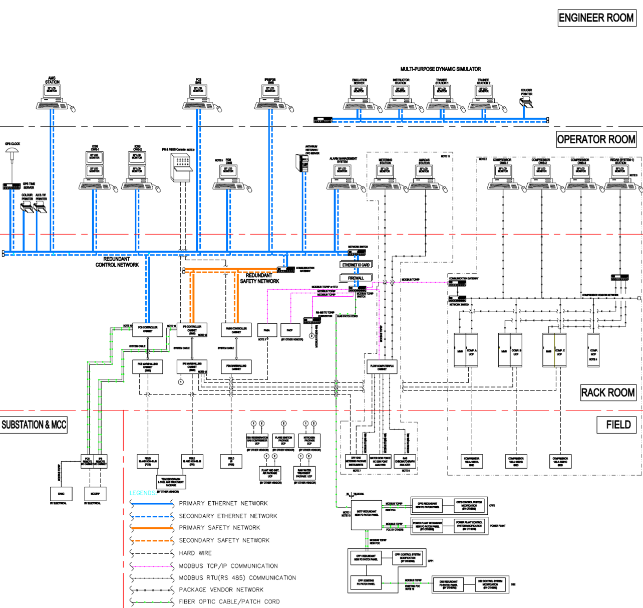 Instrumentation – KAASR Engineering (Pvt.) Ltd.
